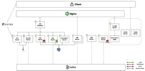 Spring Cloud Gateway에서 Passport기반 내부 인증 시스템 구현하기