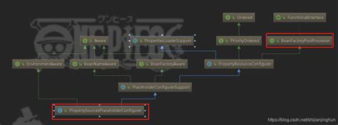 Springboot源码解析value怎么绑定environment注入属性值4springboot Configurableenvironment 代码注入value Csdn博客