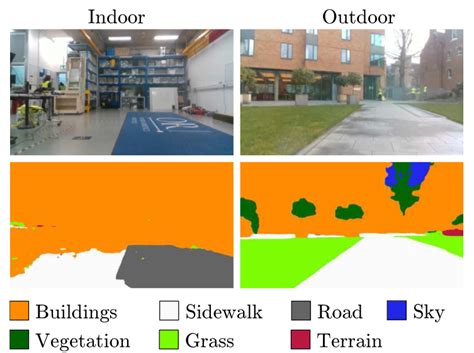 Semantic Mapping Sundara Tejaswi Digumarti
