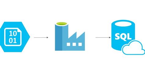 data solutions azure data factory datetime error in copy activity when loading data in sql
