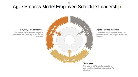 Top 10 Agile Process Templates With Samples And Examples The