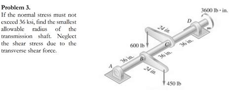 Solved 1 A Neatly Annotated Modeldiagram Of The Problem