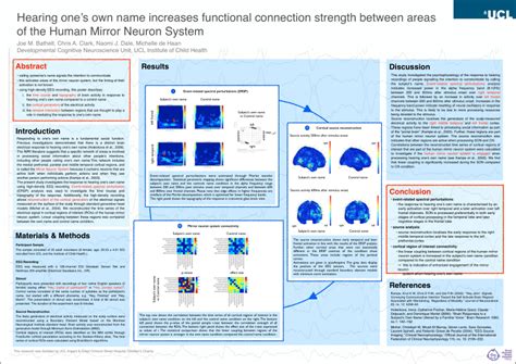 Pdf Hearing Ones Own Name Increases Functional Connection Strength