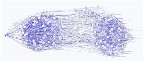 Zigbee Not Healing Zigbee Home Assistant Community