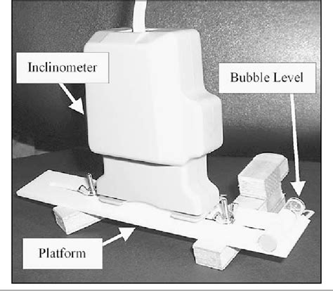 Figure 1 From The Effect Of Glenohumeral Rotation On Scapular Upward Rotation In Different