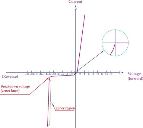 Zener Diode Definition Working Principle Characteristics Applications Electrical Academia