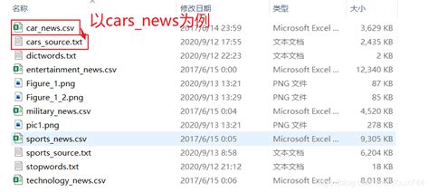 Python处理数据集并制作词云图python读取csv文件并绘制词频统计图以及词云图 Csdn博客