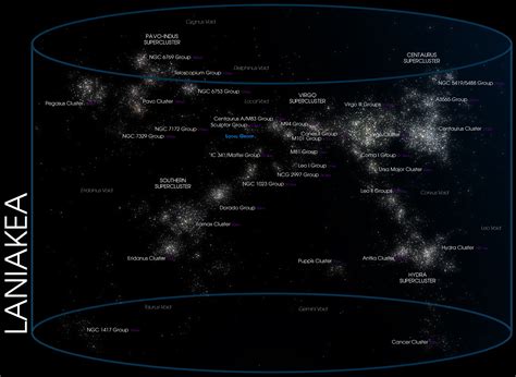 What Makes A Supercluster Universe Today