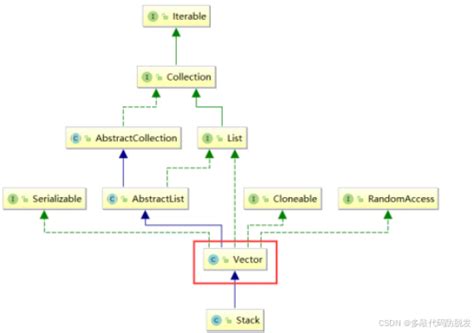 Java数据结构栈和队列stack和queue详解java Queue Stack Csdn博客 Java数据结构栈和队列stack和queue详解java Queue Stack Csdn博客