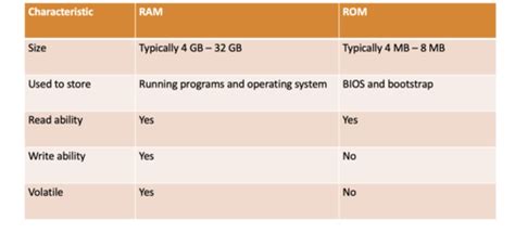 Primary Secondary Storage Flashcards Quizlet