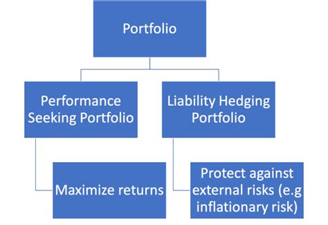 intro to portfolio optimization using python curious reads