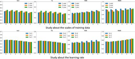 Figure 11 From Spatiotemporal Inference Network For Precipitation Nowcasting With Multimodal