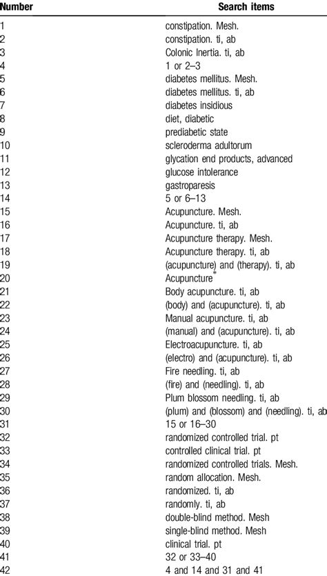 Search Strategy For The Pubmed Database Download Scientific Diagram