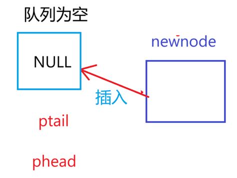 【数据结构】队列 Csdn博客 【数据结构】队列 Csdn博客