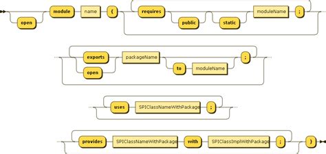 Uml Diagram Types Of Objects In Java