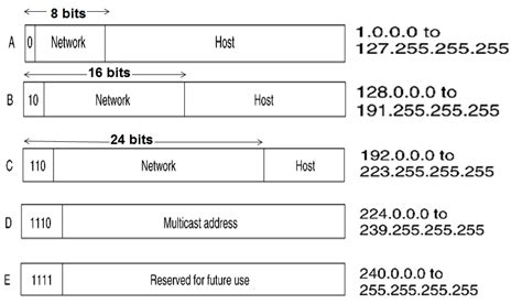 What Is IP Address And Subnet Mask QSFPTEK BLOG