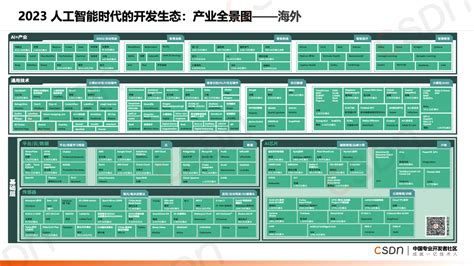 2023 Ai开发者生态报告：技术生态、开发范式与应用案例全景csdn Ai 开发者生态报告 Csdn博客