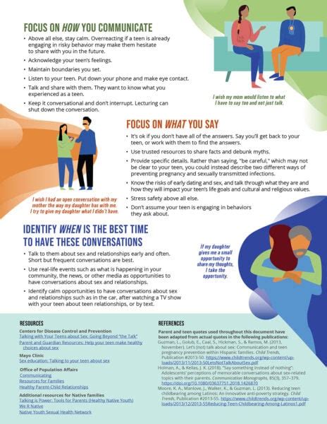 RTI Infographics GRAPHEK