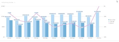 How Can I Edit This Card To Only Show One Columns Data Label Domo Community Forum