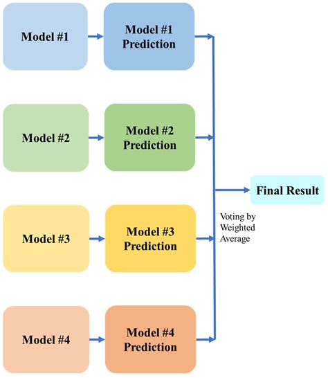 Self Adaptive Server Anomaly Detection Using Ensemble Meta Reinforcement Learning