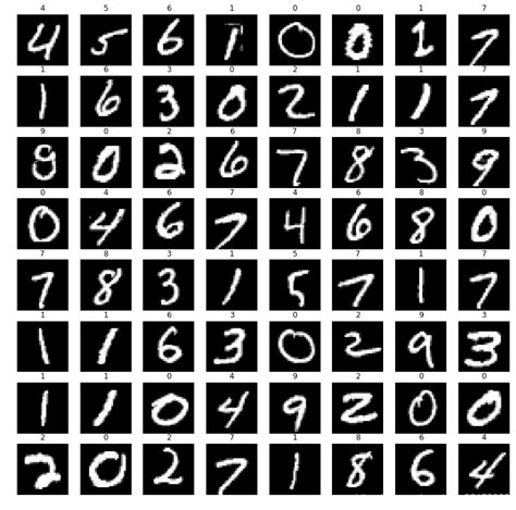 Alexnet基于mnist数据集的代码实现alexnet Mnist Csdn博客