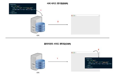 [wil]항해 99 1주차 미니 프로젝트 회고록