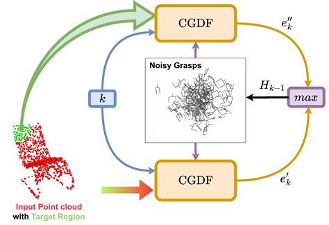 Cgdf Constrained Grasp Diffusion Fields