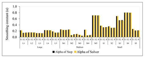 Applied Sciences Free Full Text Setting The Initial Value For