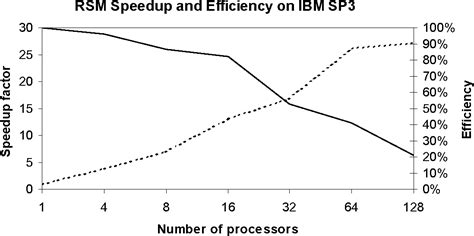 Figure 2 From Parallel Implementation Of The Regional Spectral