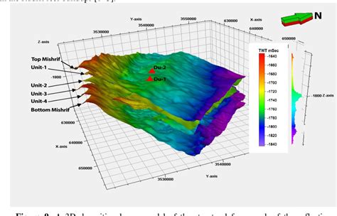 Figure 9 From Interpretation Of 3d Seismic Reflection Data To Reveal