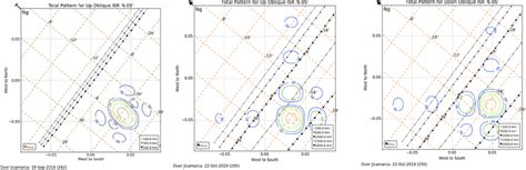 The Leftmost Panel Shows The Transmitter Main Lobe And Sidelobe Download Scientific Diagram