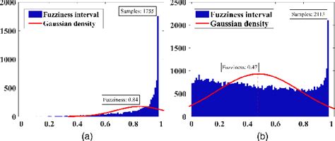 figure 5 from anchorwise fuzziness modeling in convolution transformer