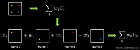 图形学基础抗锯齿（anti Aliasing）抗锯齿代码 Csdn博客
