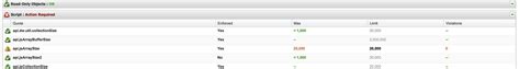 Why Circumventing Salesforce B2c Commerce Cloud Quota Limits Is A Bad Idea