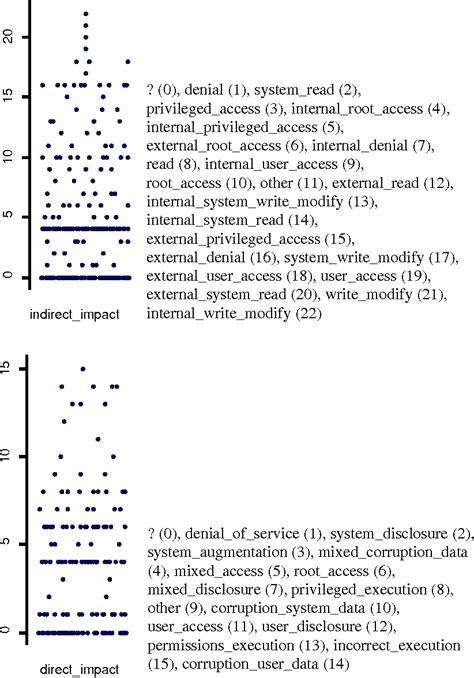 Figure 21 From Software Vulnerability Analysis Semantic Scholar