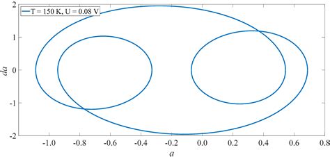 Applied Sciences Free Full Text Nonlinear Vibrations Of Carbon Nanotubes With Thermal