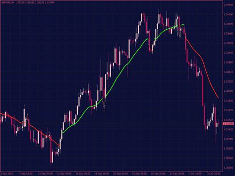Best Mt4 And Mt5 Indicators Forex Systems And Expert Advisors ⋆ Page 850