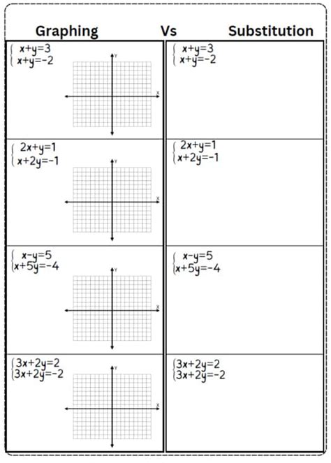 Algebra 1 Unit 5 Systems Of Equations And Inequalities Tpt