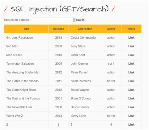 bwapp sql injection get search print ‘g2h