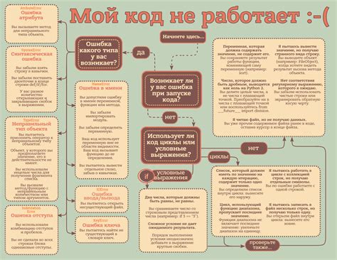 Python Errors ошибки —