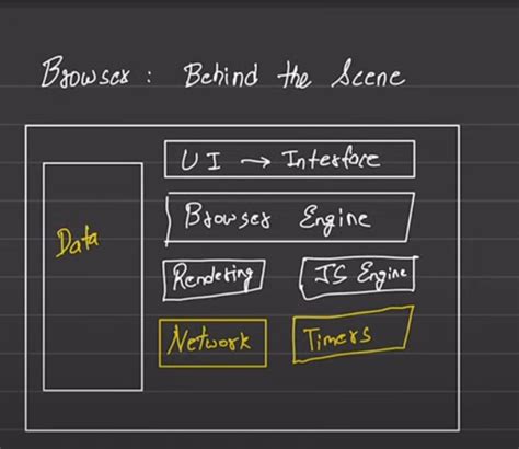What Do You Know About Linked Listssingly Doubly And Circular By Karim Baggari Medium