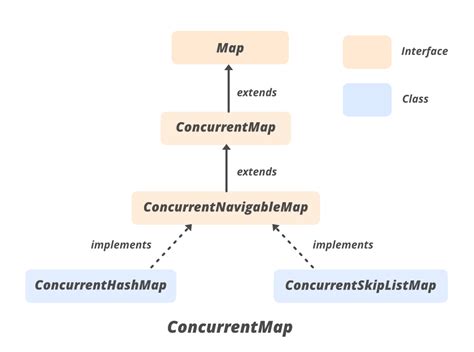 Concurrentmap Guide Navigating Concurrentmap A By Alex Klimenko Medium