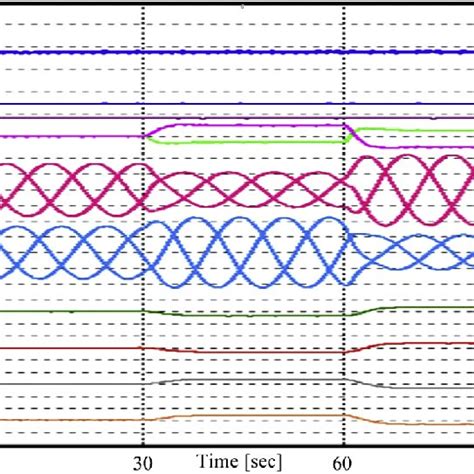 Six Phase Asymmetrical Quasi Induction Motor Open End Stator Windings Download Scientific