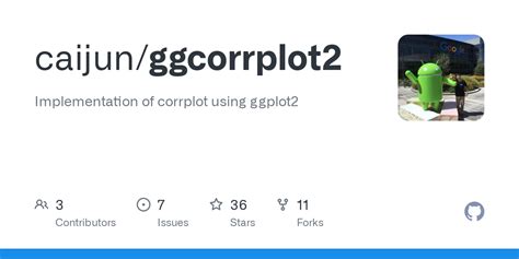 Github Caijun Ggcorrplot Implementation Of Corrplot Using Ggplot