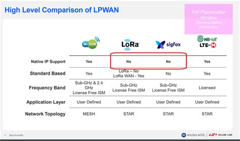 Mhz Lora Long Range Rf Wireless Transceiver Module Nano ESP Arduino Forum