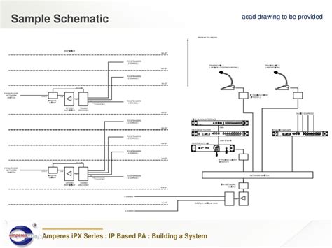 Ppt Amperes Ip Based Paging System Powerpoint Presentation Free