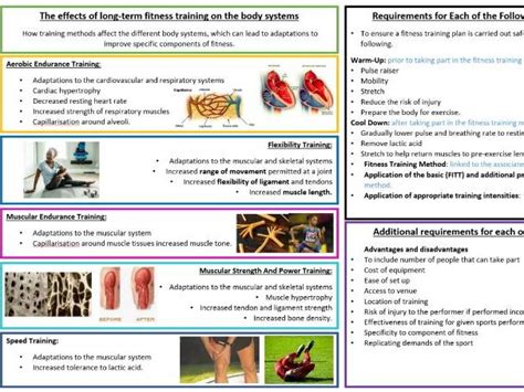 Btec Component 3 Knowledge Organiser Bundle Teaching Resources