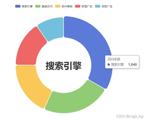 Echarts 饼图示例颜色跟随改变 Echart Label字体跟随labelline颜色 Csdn博客