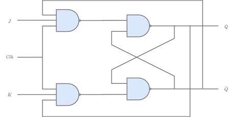 Jk Flip Flop Computer Organization And Architecture Tutorials Teachics