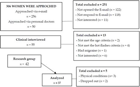 Healthcare Free Full Text Virtual Reality Combined With Artificial